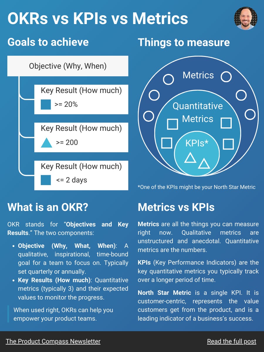 OKR vs KPI: What's the Difference? - by Paweł Huryn