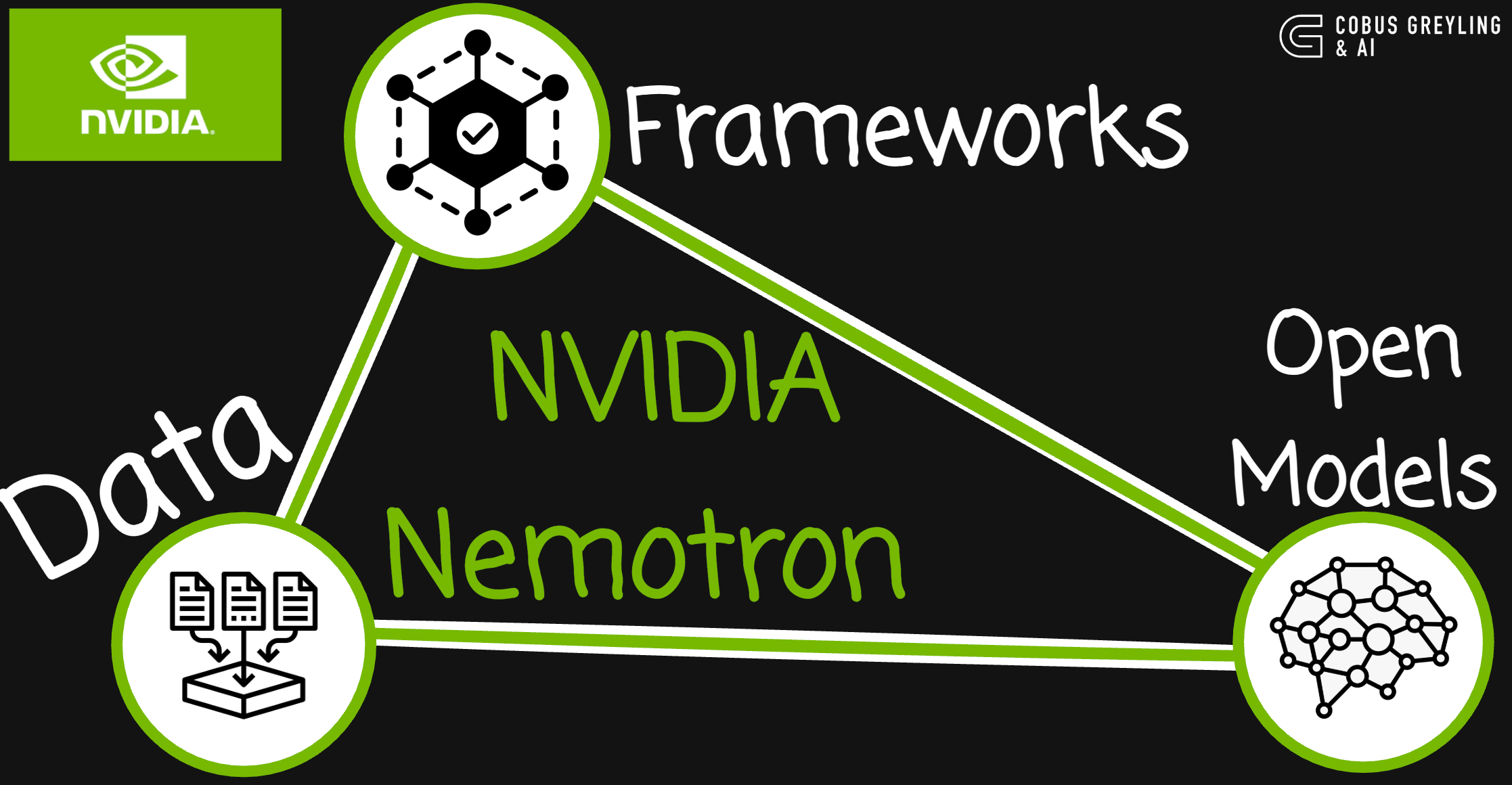 NVIDIA Nemotron For Invoice Understanding