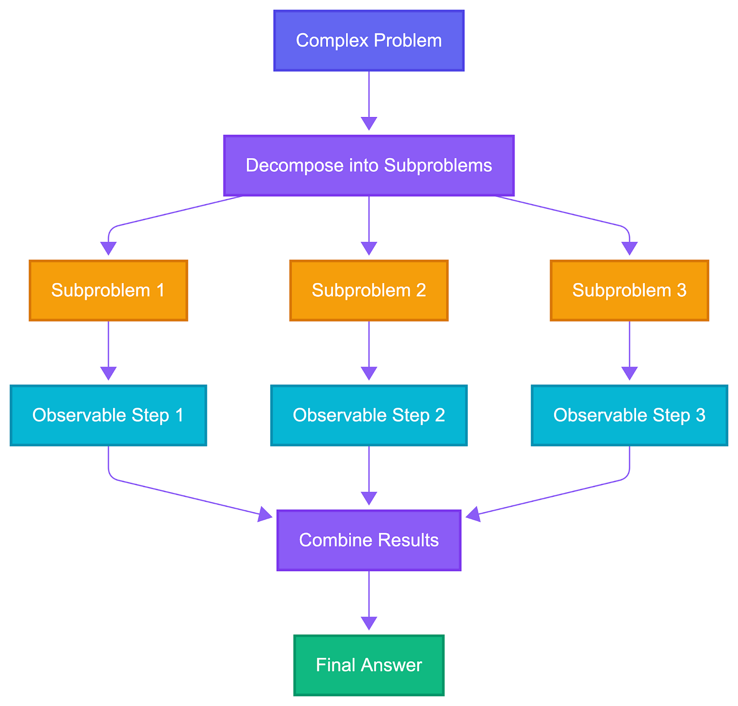 Chain of Thought Prompting in AI: A Comprehensive Guide [2026]
