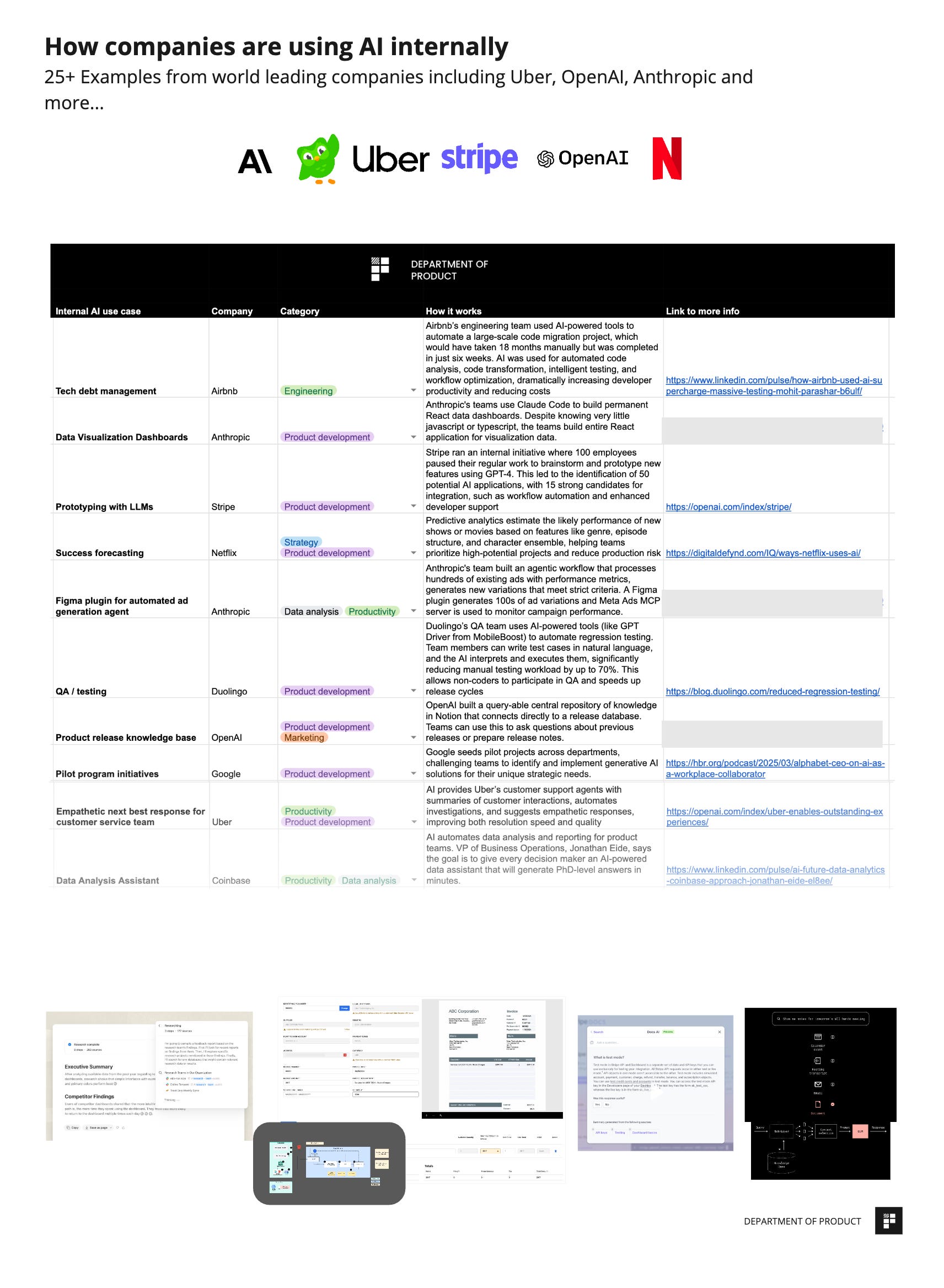 How companies are using AI internally: use cases from Anthropic, Uber ...