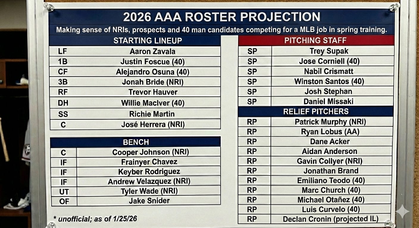 AAA Puzzle: Mapping the 2026 Express Depth Chart
