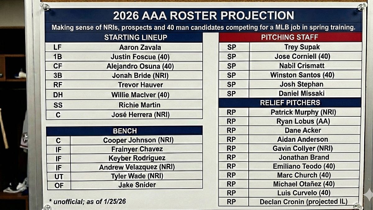 AAA Puzzle: Mapping the 2026 Express Depth Chart