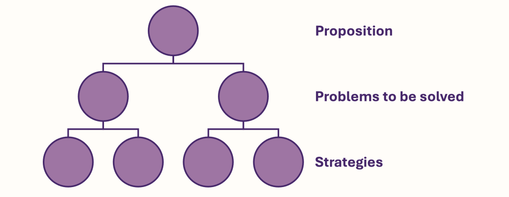 A mental model for great teaching - by Nick Hart