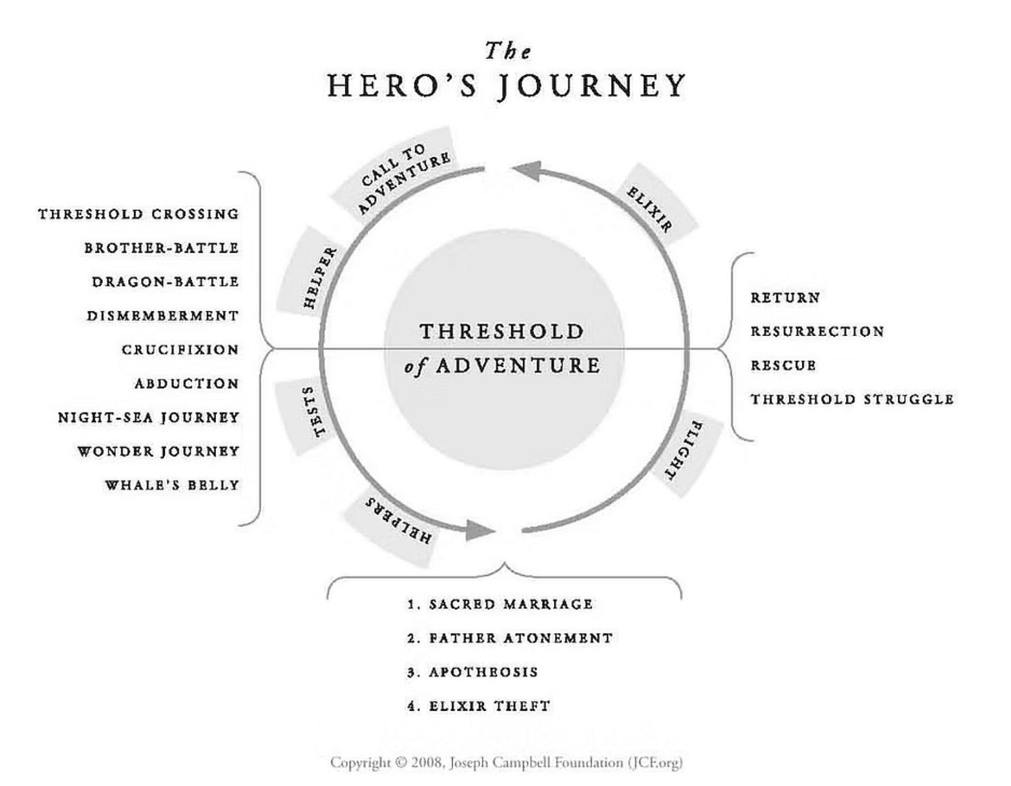 you are not on a hero's journey - by Zach Winters