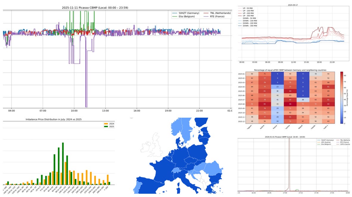 PICASSO: insights and data - by Julien Jomaux