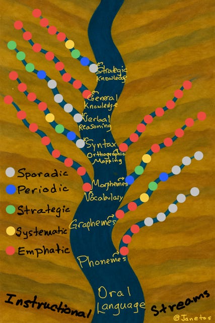 Strands and Streams: From the Reading Rope to the Reading River