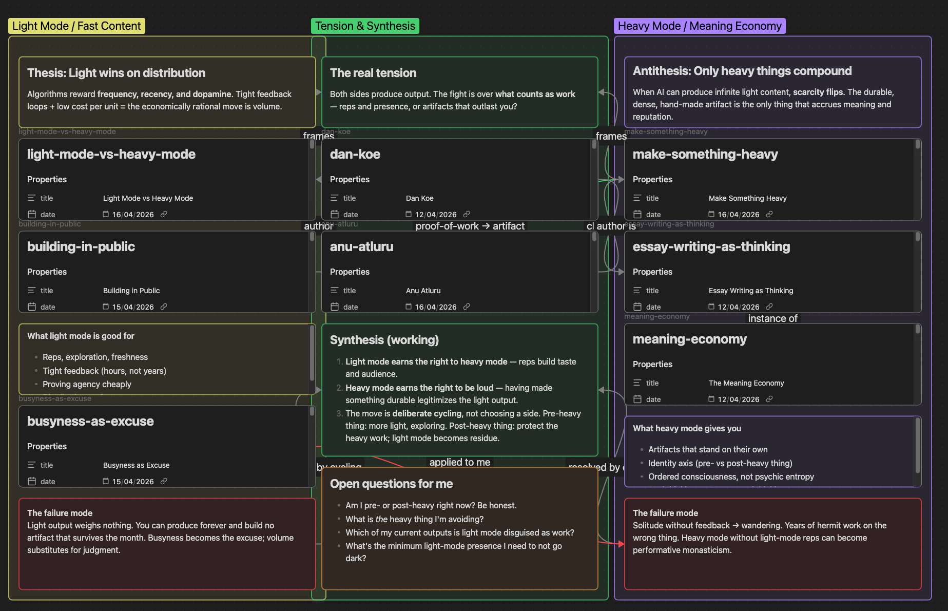 How I Took Karpathy's LLM Wiki and Built an AI-Powered Second Brain in ...