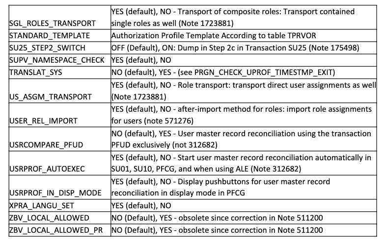 10 Important SAP Tables Every Security Professional Must Master