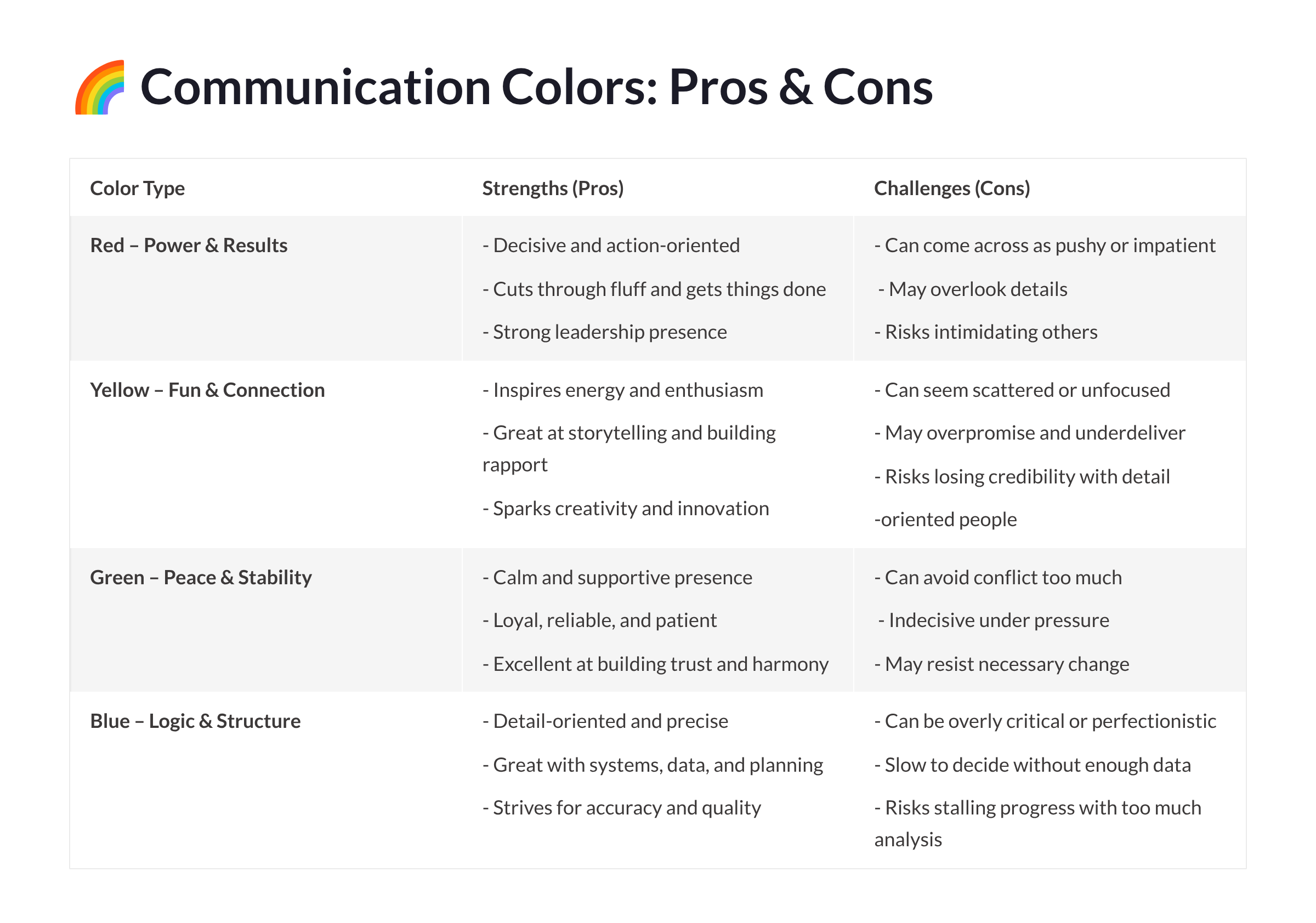 What’s Your Communication Color? - by Andrew