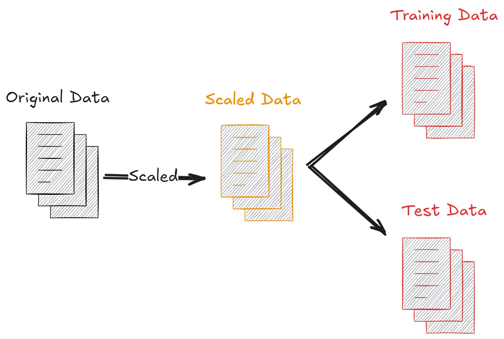 Understanding Data Leakage in Machine Learning - NBD Lite #12