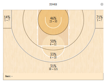 Jack Kayil Scouting Report - Ersin's NBA Draft Newsletter
