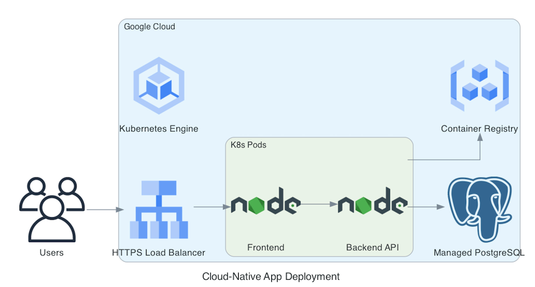 Diagram-as-Code: 6 Tools to Turn Code into Diagrams for Teams