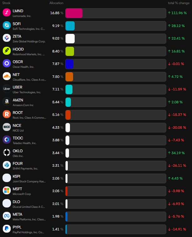 The Macro Regime Driving My Investment Decisions | The Saturday Sendout