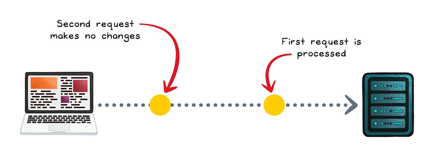 Idempotency in API Design Clearly Explained