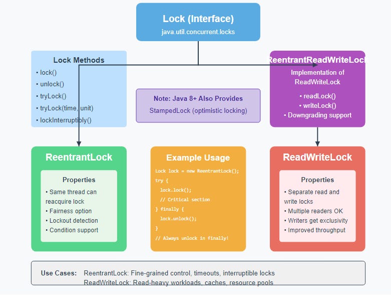Master ReentrantLock in Java with This Simple Example