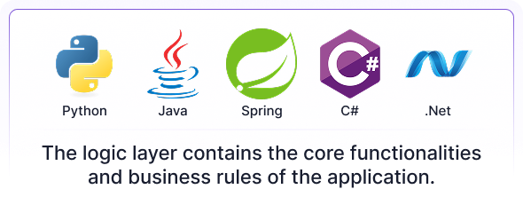The 5 Layers of Software Explained - by Nelson Djalo