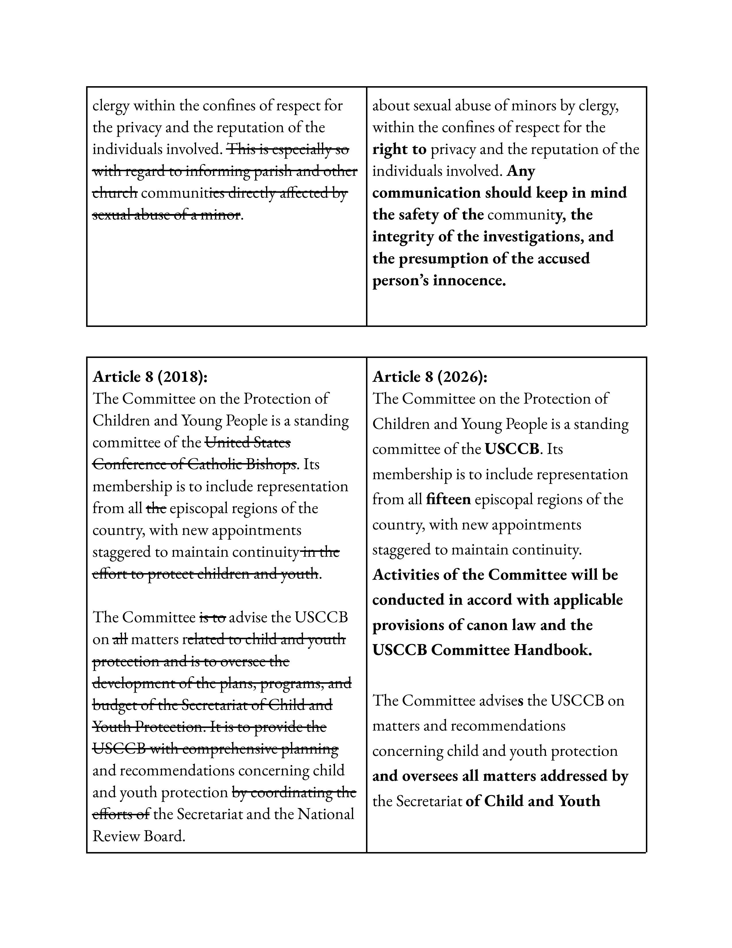 The Dallas Charter: A comparison - The Pillar