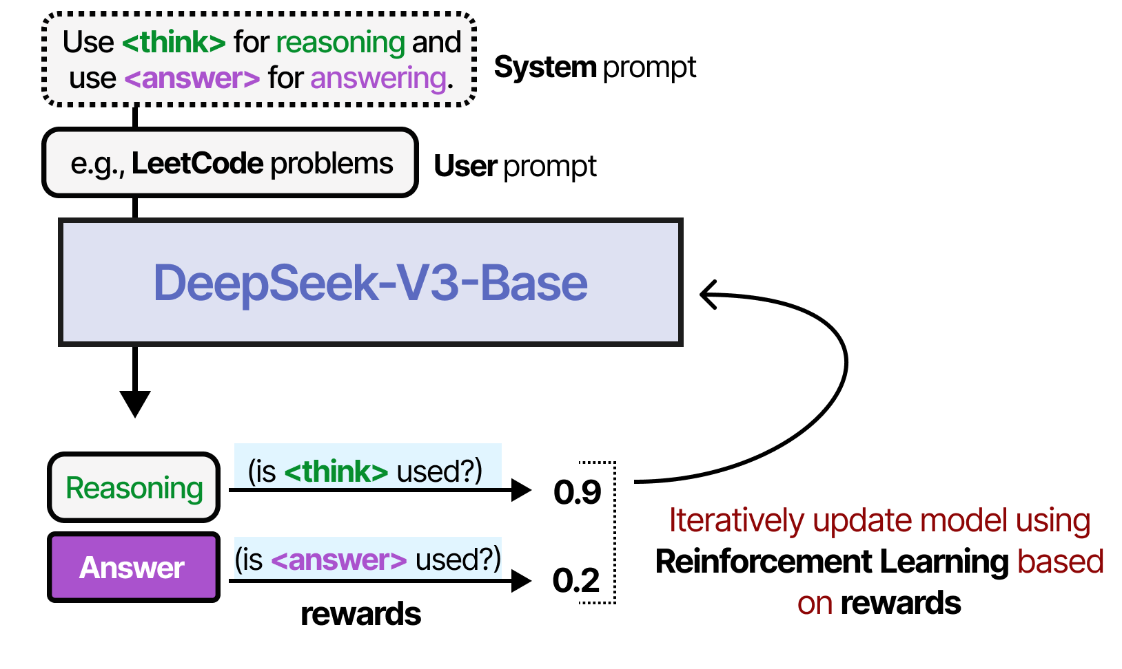 A Visual Guide to LLM Agents - by Maarten Grootendorst