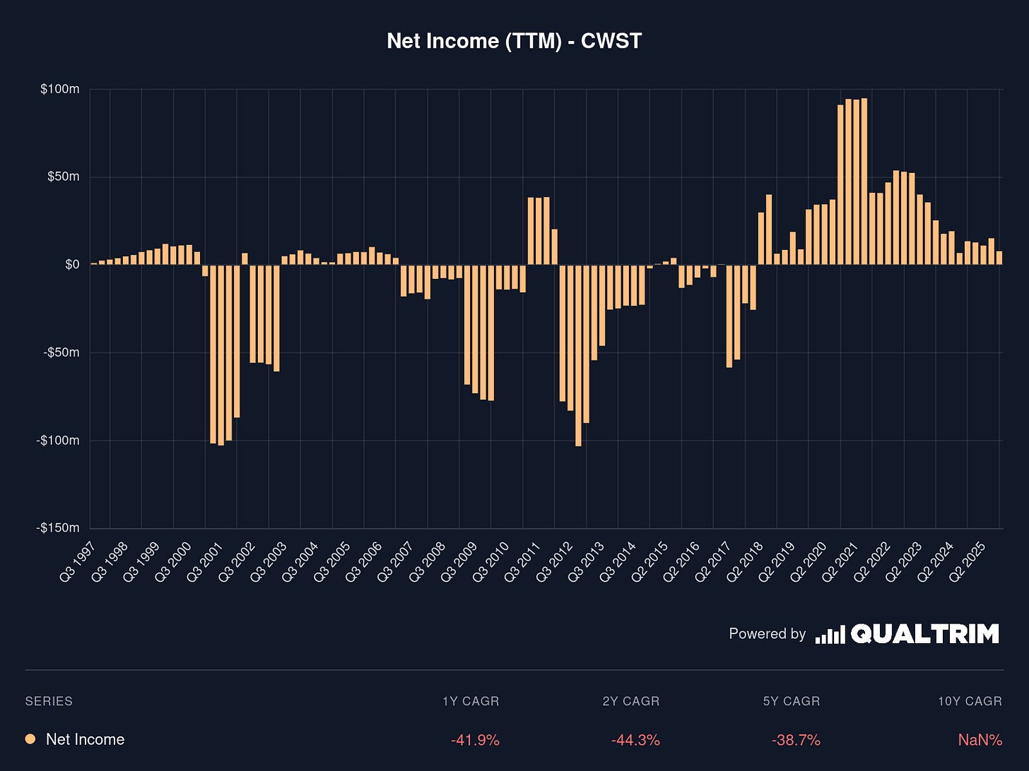 Casella Waste Systems (CWST) Stock Analysis & 2026 Deep Dive