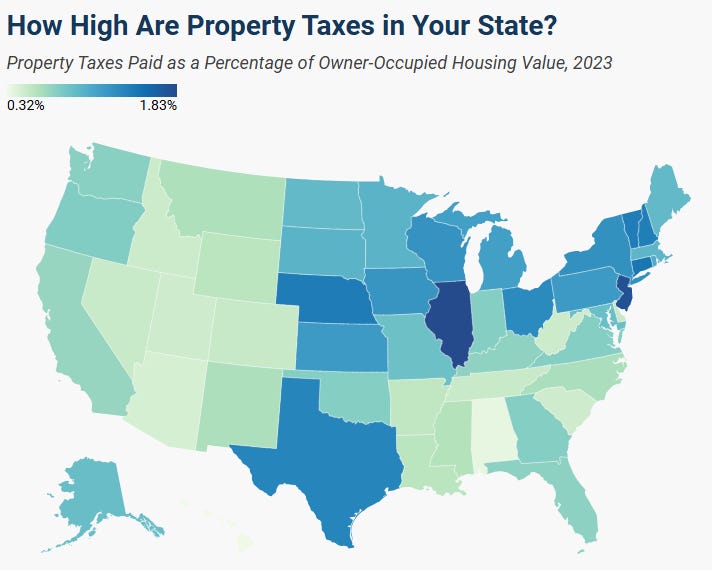 Florida's property taxes, ranked by county