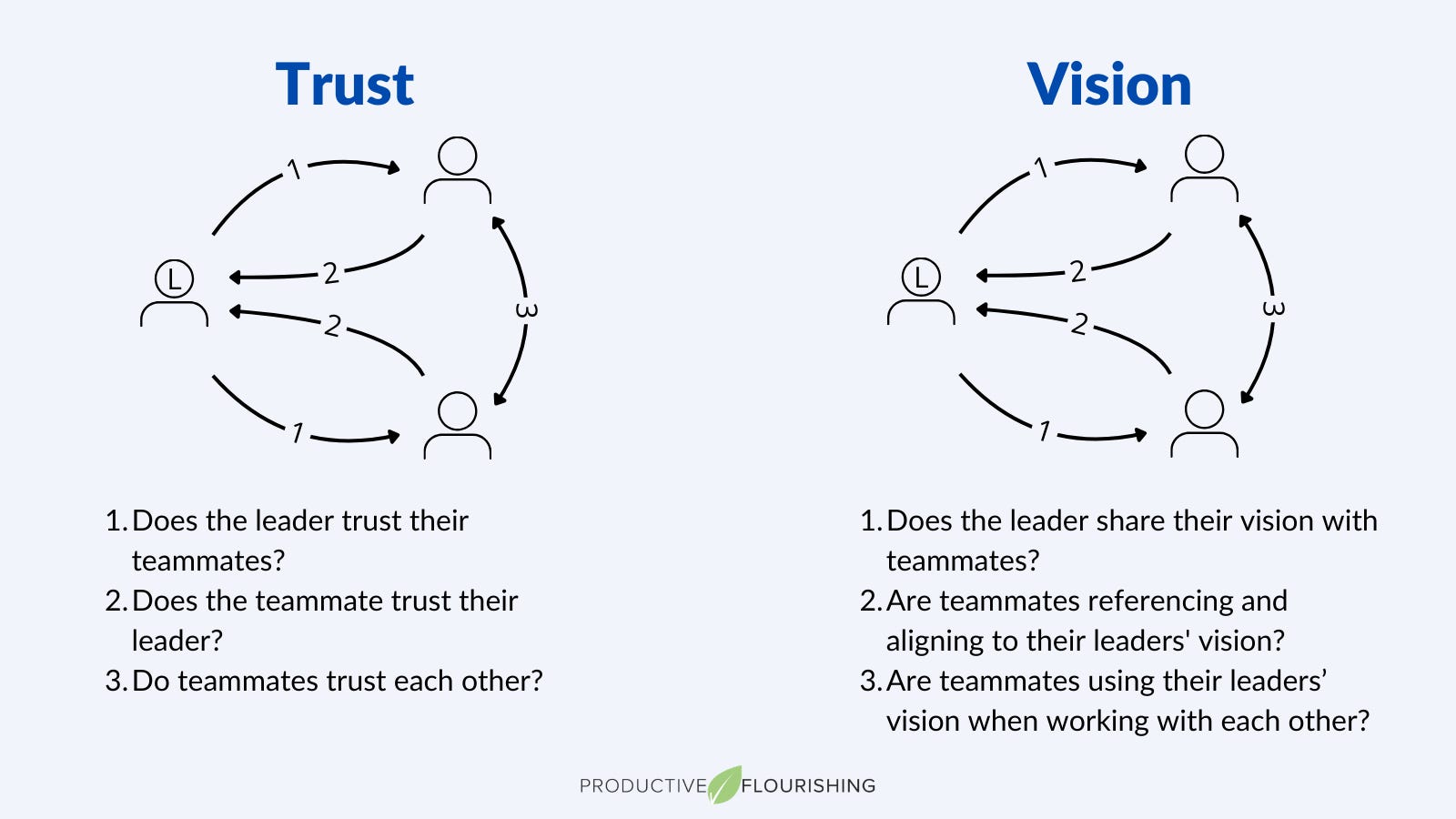 Lead from Trust and Vision - rjema.com
