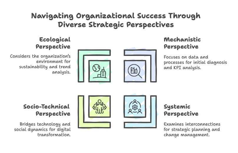 Different Perspectives on Organizations: Why We Need Multiple Lenses