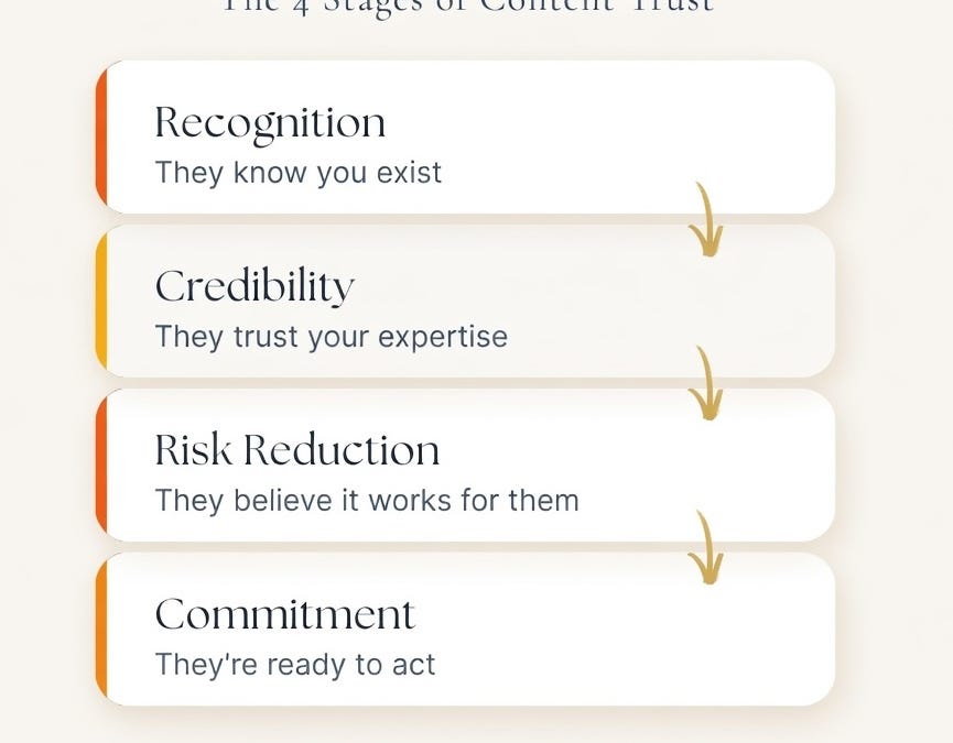 Analyze your last 15 posts in 10 Minutes (using Content Trust System)