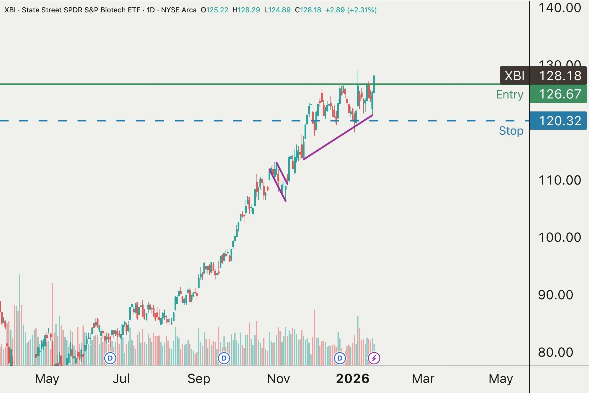 Market Prep: Alibaba Deep Dive, SPX Levels and Strong Reversals