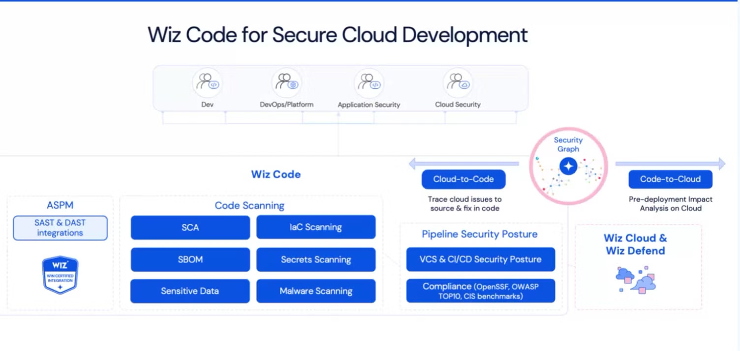 What do I think about Wiz Code? - by James Berthoty