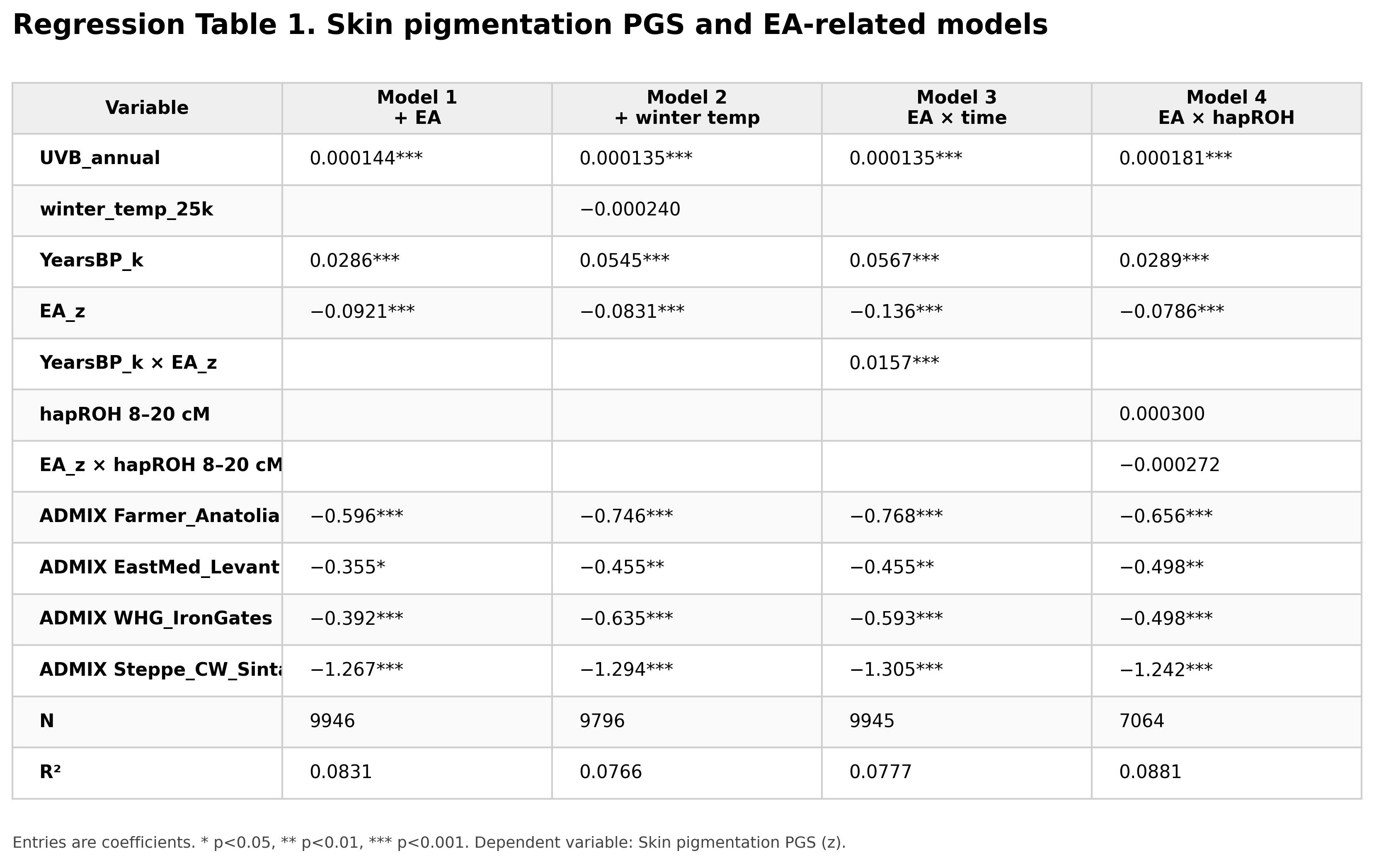 Was Pale Skin an Elite Trait? - by Davide Piffer