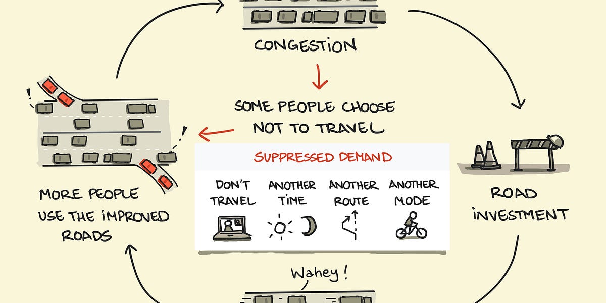 ️ Congested Equilibrium - by Jono Hey - Sketchplanations