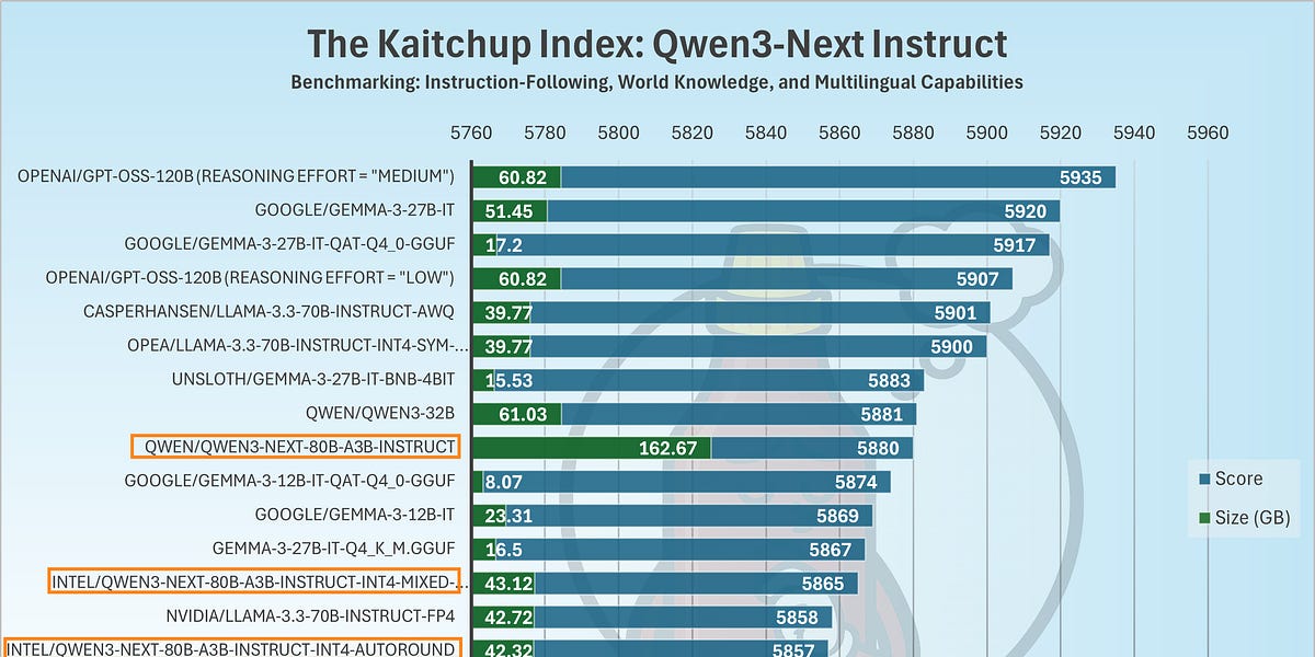 Running Qwen3-Next: Hybrid Attention, MoE, and 4-Bit Quantization