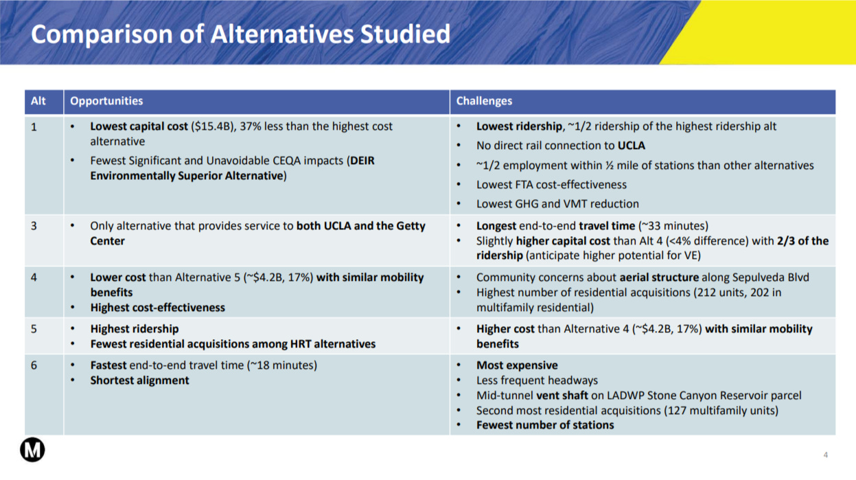 Metro to vote on Sepulveda EIR; Staff recommend modified Alt. 5