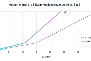 전종현의 인사이트 | Jonghyun Chun | Substack