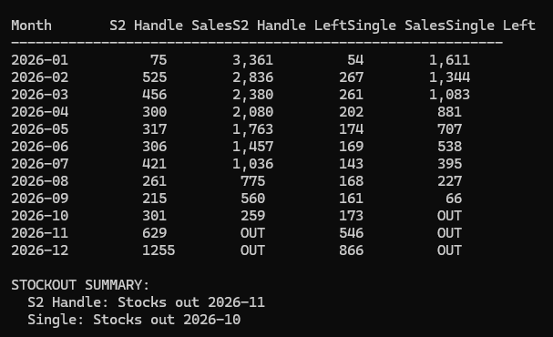 Trading my Vibe Coded App for an AI Analyst: A Claude Code Case Study
