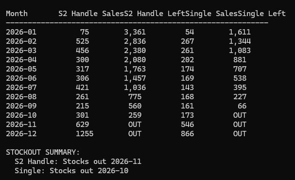 Trading my Vibe Coded App for an AI Analyst: A Claude Code Case Study