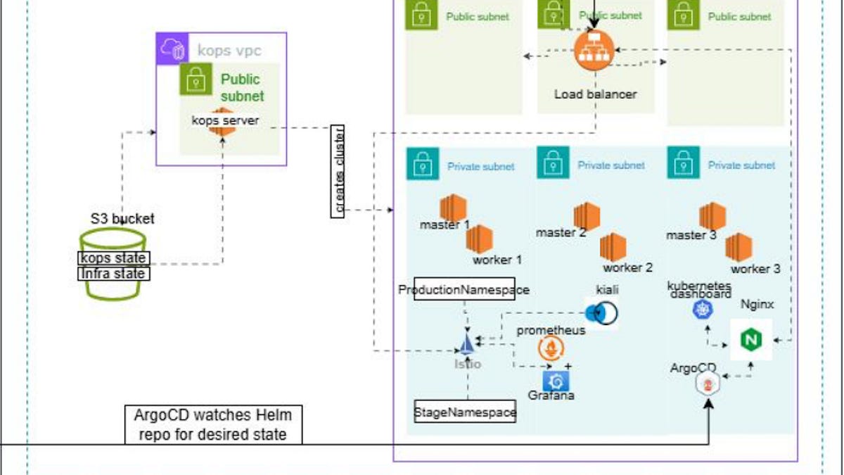Kubernetes diagram to YAML - Wayne's Substack