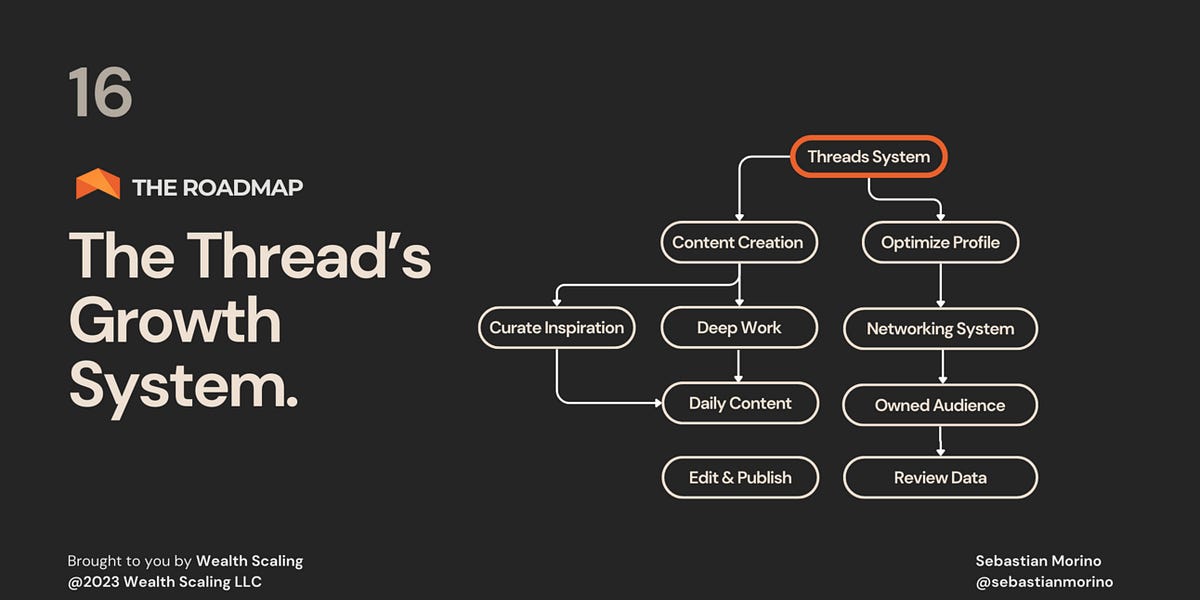 Thread's Growth System - by Sebastian Morino - The Roadmap