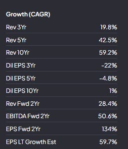 Portfolio Update - New Position - TacticzHazel’s Substack