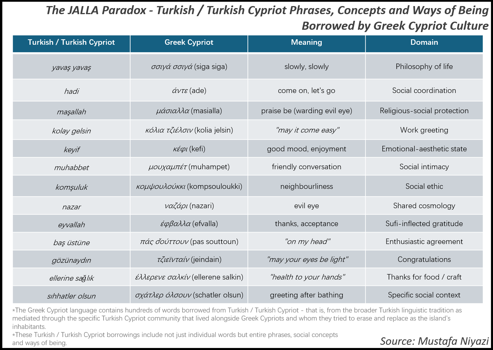 The JALLA Paradox, Part II - by Mustafa Niyazi