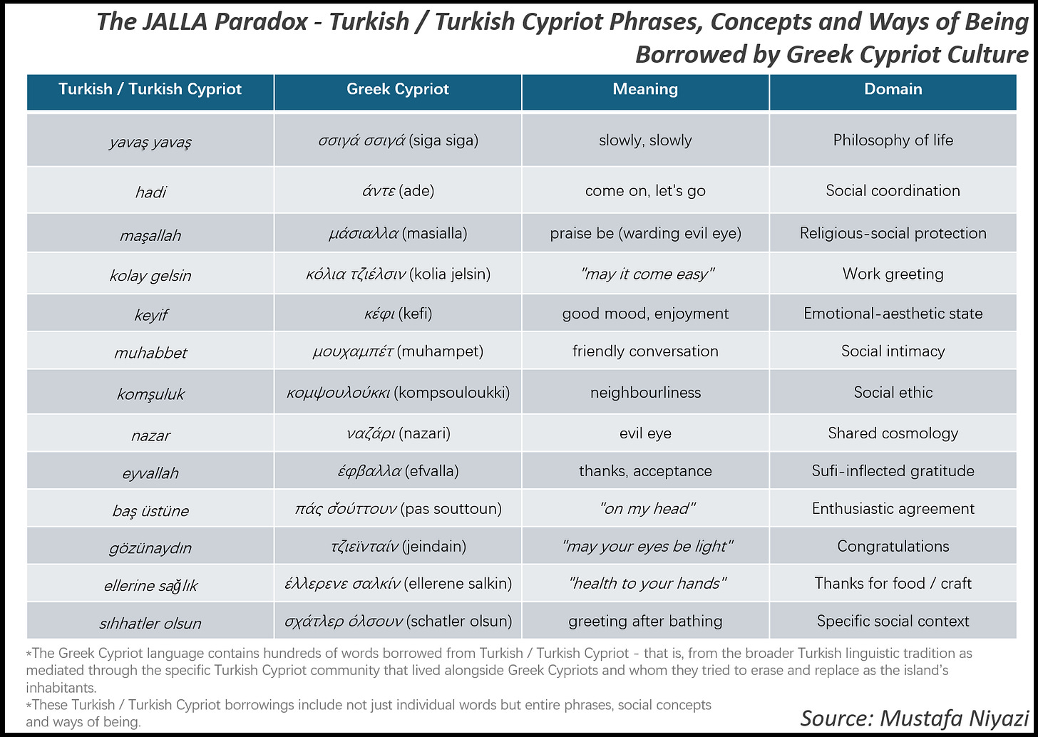 The JALLA Paradox, Part II - by Mustafa Niyazi