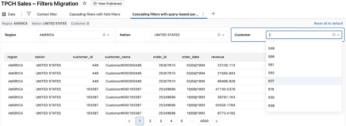 Migrating Existing Dashboards to Databricks AI/BI, Part 1: Context and ...