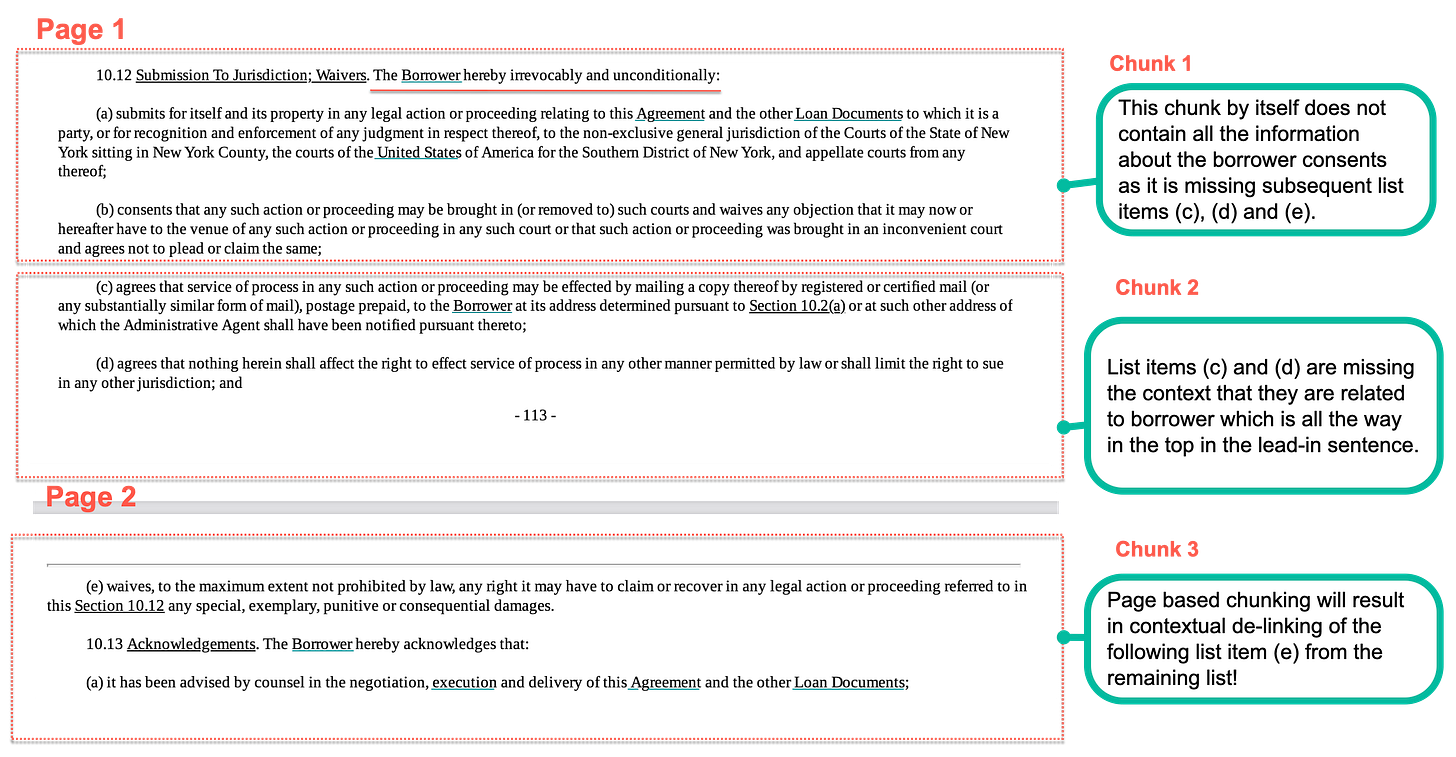 Using Document Layout Structure for Efficient RAG