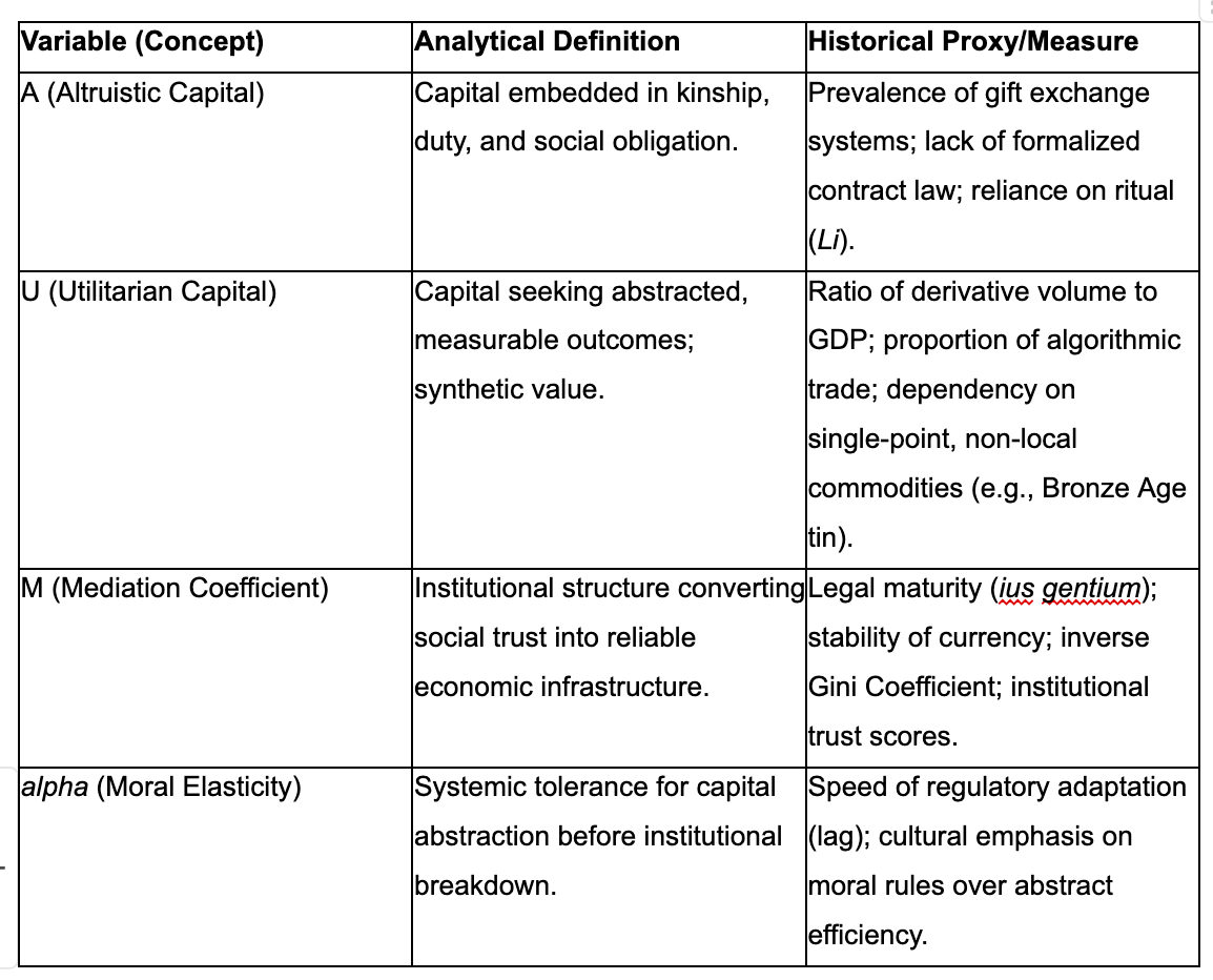 The Spectrum of Altruism to Utilitarianism: A Civilizational Theory of ...