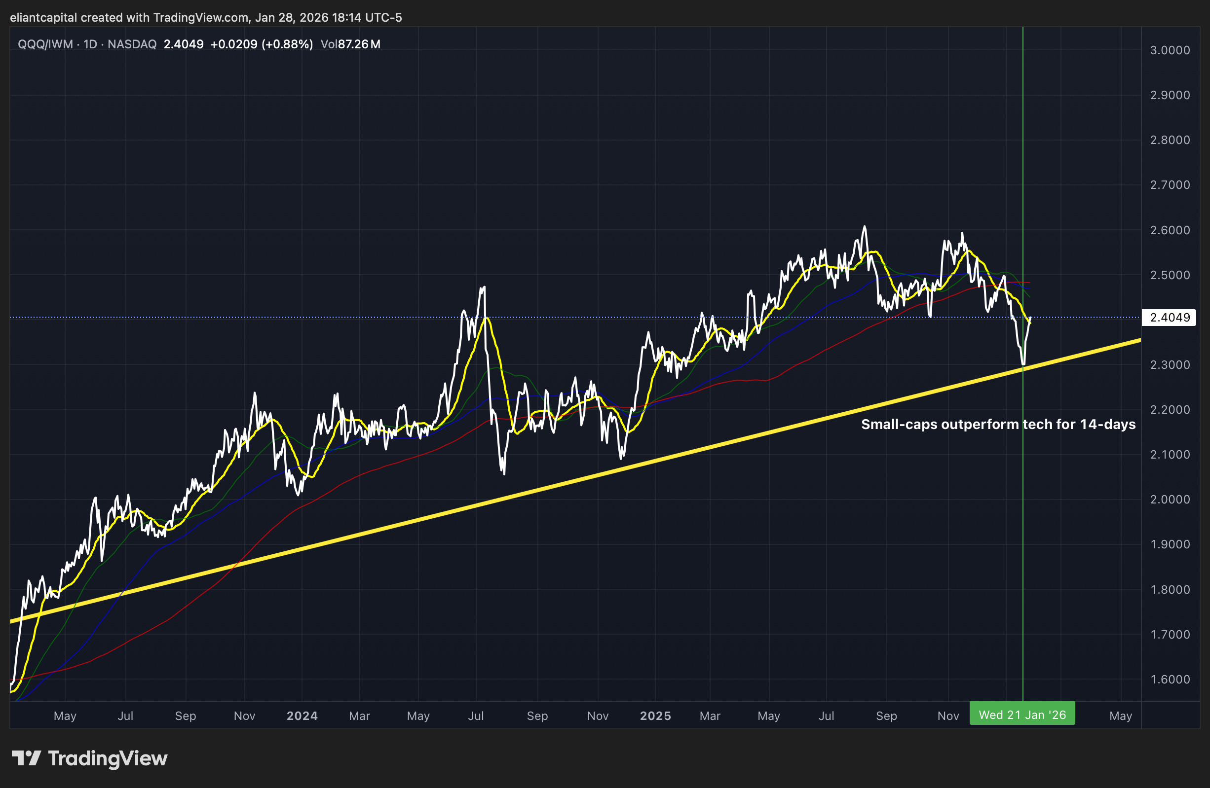 Goldilocks Lives On - Eliant’s Exploits