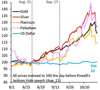 Robin J Brooks | Substack