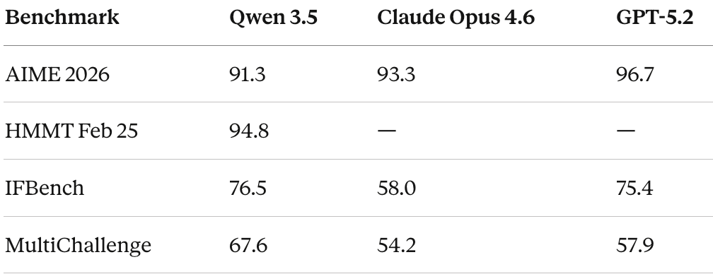 Qwen 3.5: The Complete Guide - Benchmarks, Local Setup, and How It ...