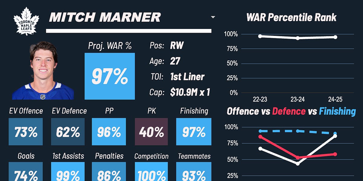 Stars Stuff: Trading Marchment, signing Bourque and Lundkvist, "new" info on the Robertson ...