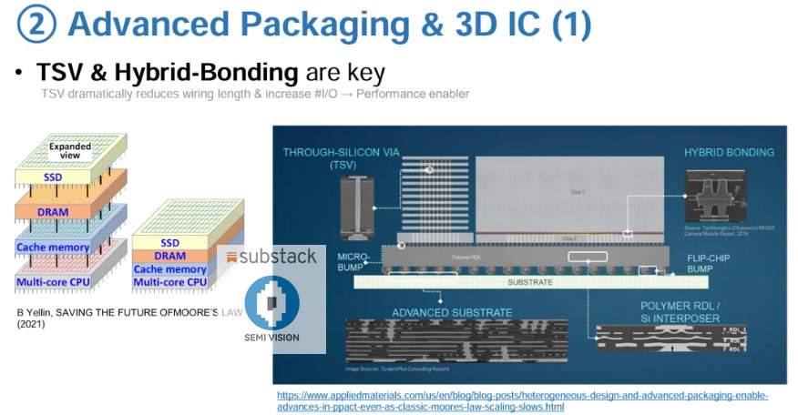 2025 VLSI – Paths Forward for CMOS Technology in the Ångström Era: Scaling Limits, 2D TMD ...
