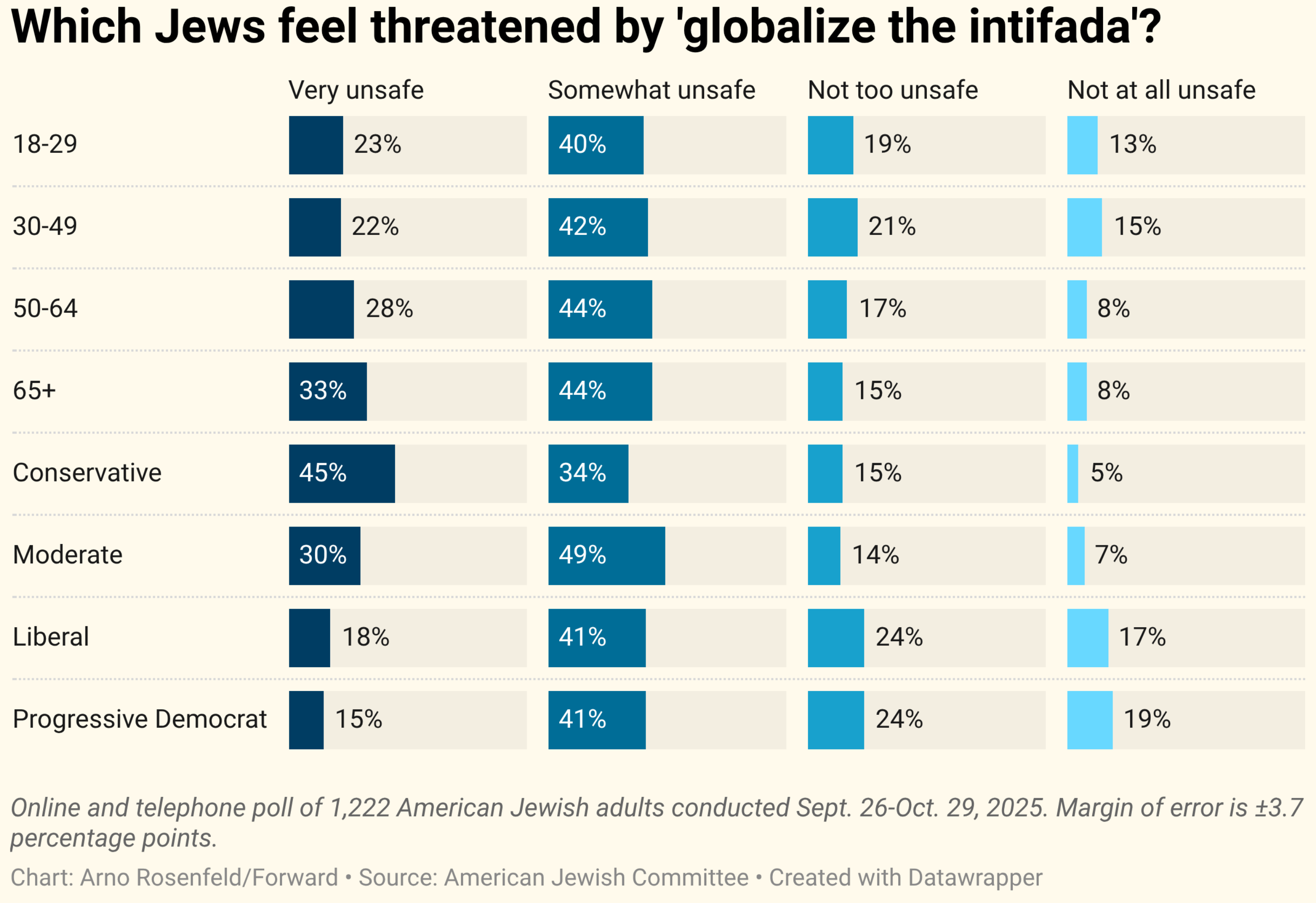 Most American Jews aren't 'Zionists' — so what are they?